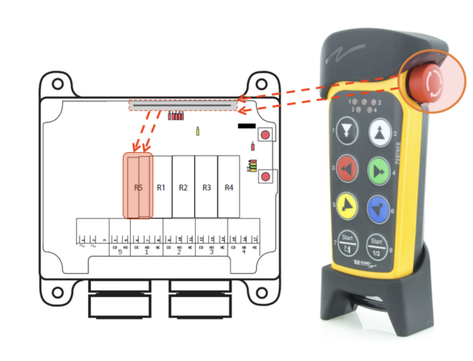 Función de parada certificada con PLd CAT3 y SIL3 PLe | Tele Radio
