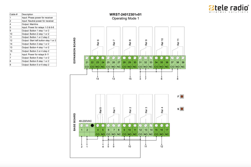 R1522 STANDARD WIRING DIAGRAM | Tele Radio