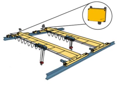 Wireless control for tandem overhead cranes - Tele Radio