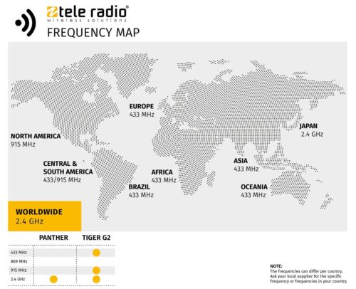 Radio frequency bands used in the world | Tele Radio